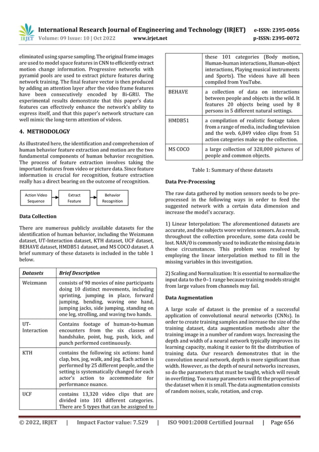 Survey on Human Behavior Recognition using CNN | PDF