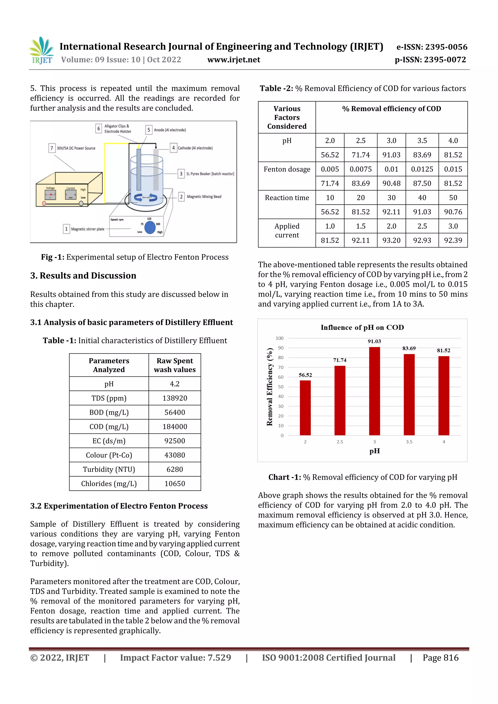 TREATMENT OF DISTILLERY EFFLUENT BY USING ADVANCED OXIDATION PROCESS | PDF