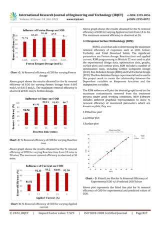TREATMENT OF DISTILLERY EFFLUENT BY USING ADVANCED OXIDATION PROCESS | PDF