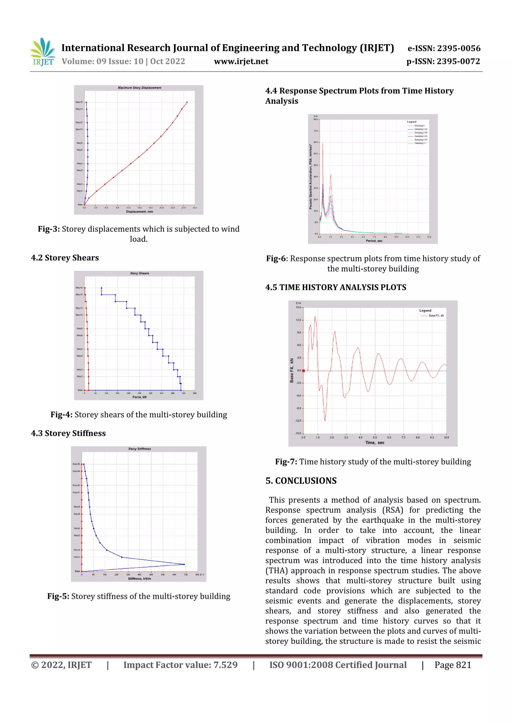 Response Spectrum and Time History Analysis of a Multistorey Building | PDF