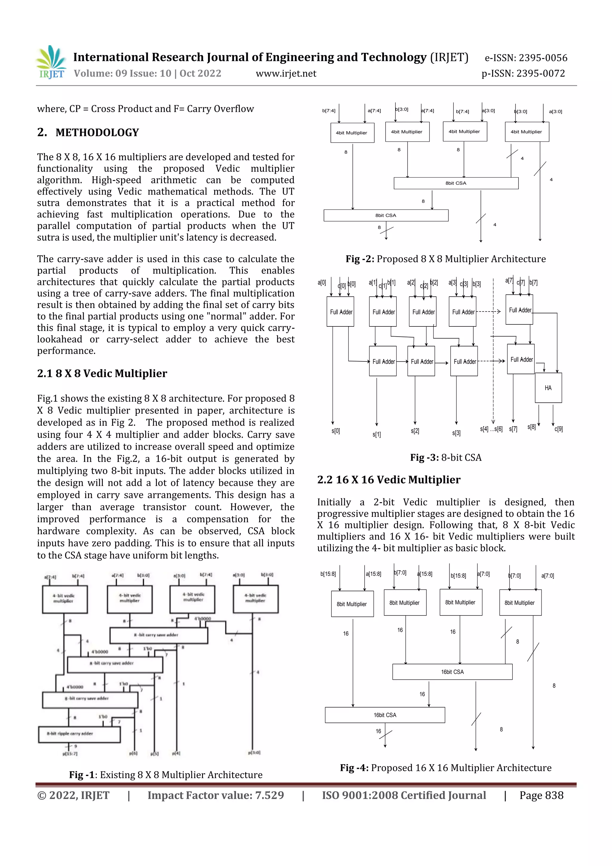 Design of Optimized Vedic Multiplier | PDF | Programming Languages | Computing