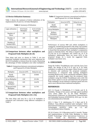 Design of Optimized Vedic Multiplier | PDF | Programming Languages | Computing