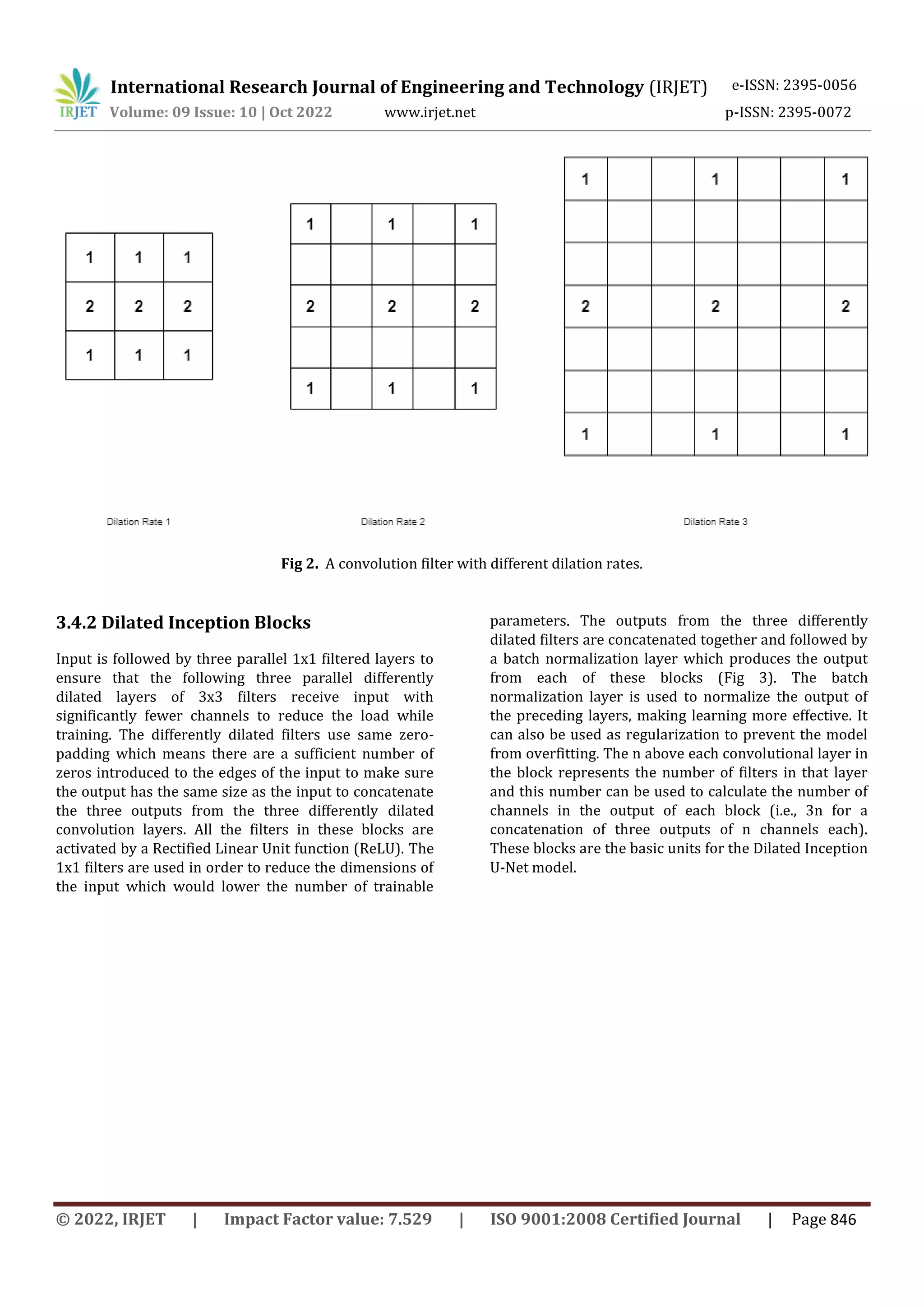 Dilated Inception U-Net for Nuclei Segmentation in Multi-Organ Histology Images | PDF