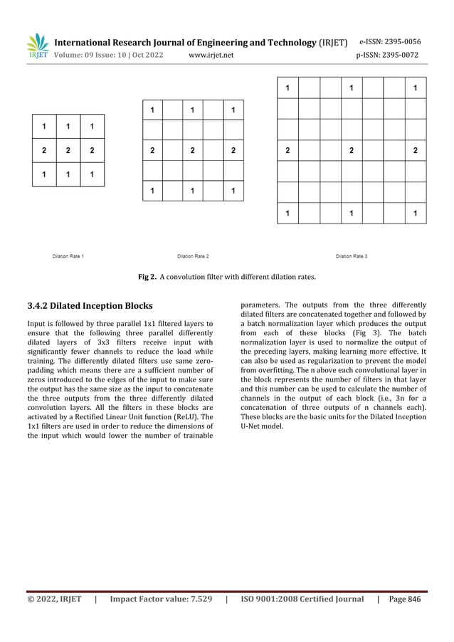 Dilated Inception U-Net for Nuclei Segmentation in Multi-Organ Histology Images | PDF
