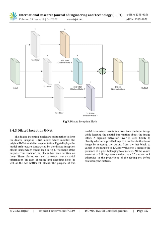Dilated Inception U-Net for Nuclei Segmentation in Multi-Organ Histology Images | PDF