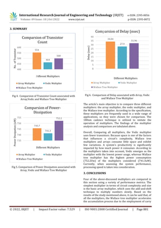A Comparative Analysis of Vedic multiplier with Array and Wallace Tree multiplier using Cadence ...