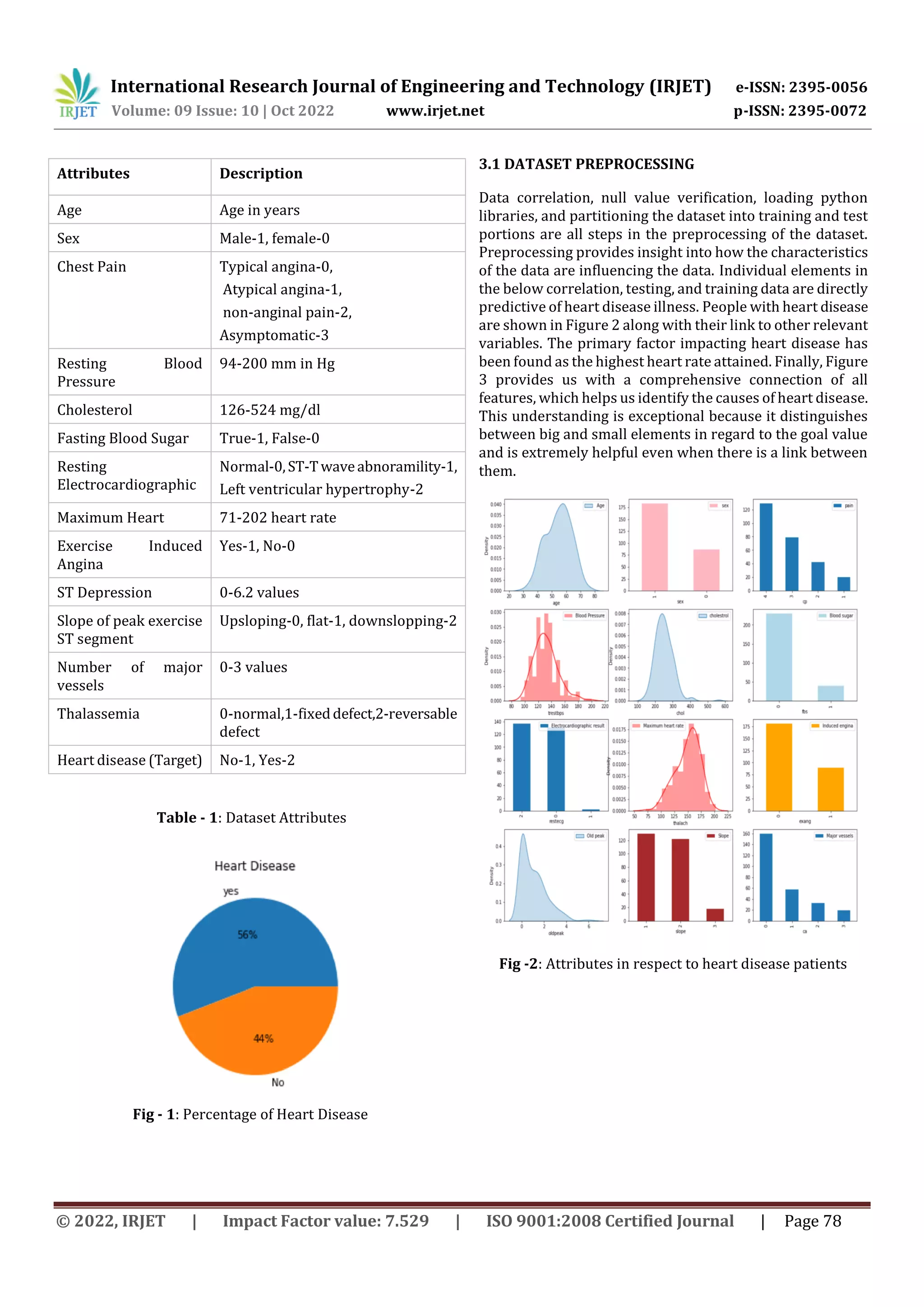 Heart Disease Prediction Using Machine Learning Techniques | PDF