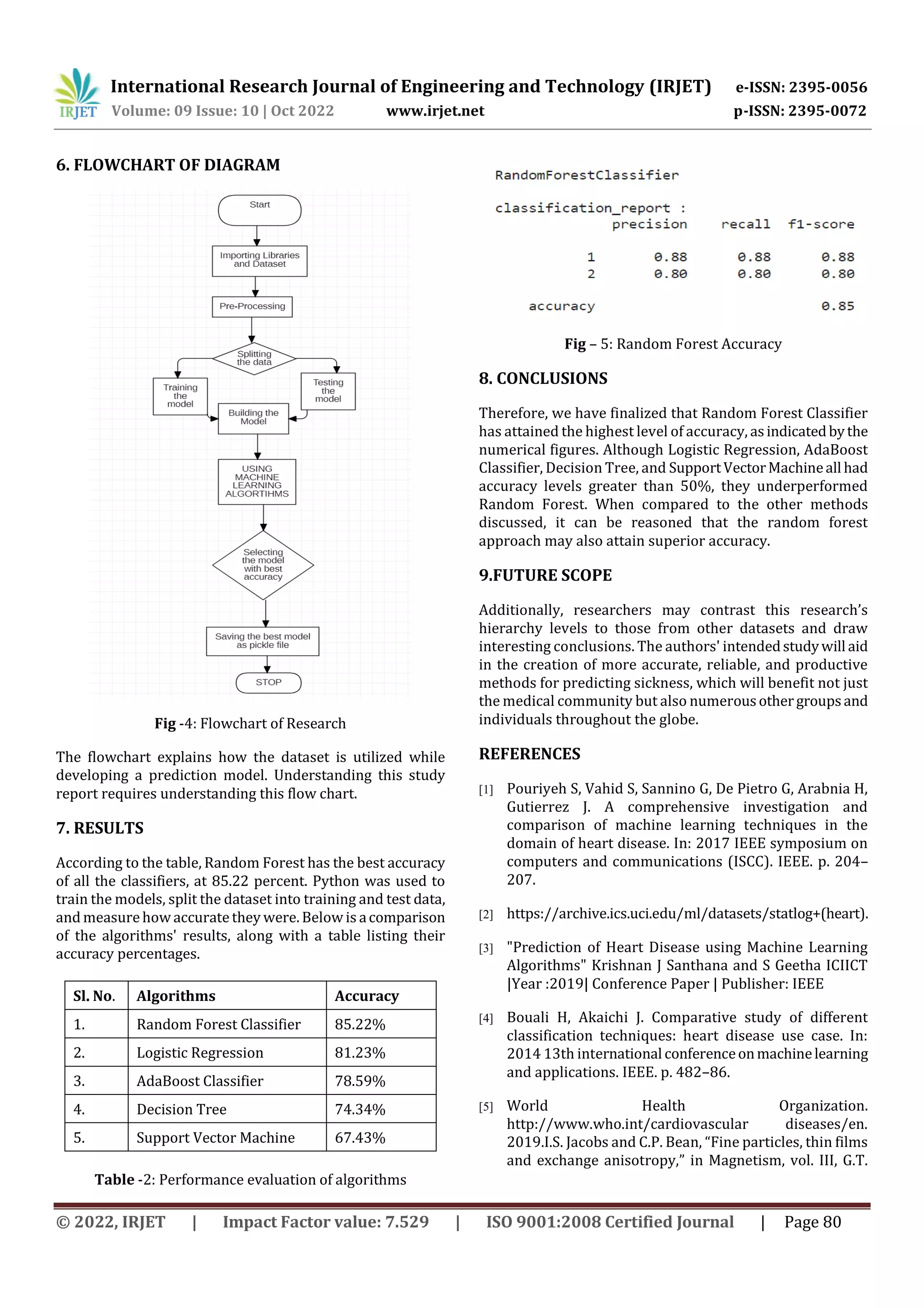 Heart Disease Prediction Using Machine Learning Techniques | PDF