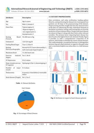 Heart Disease Prediction Using Machine Learning Techniques | PDF