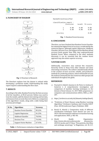 Heart Disease Prediction Using Machine Learning Techniques | PDF