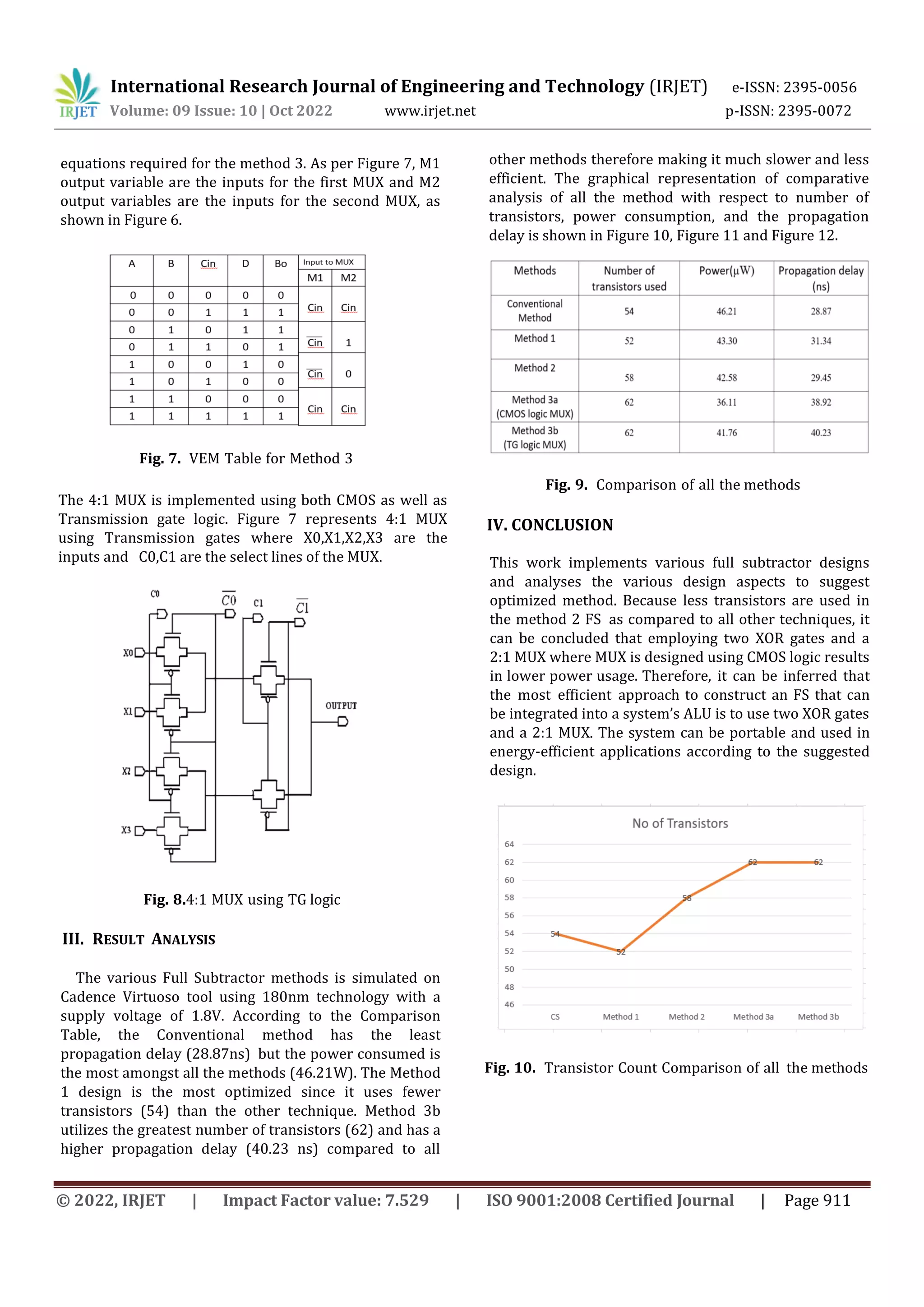 Design and Analysis of a Full Subtractor using Various Design ...