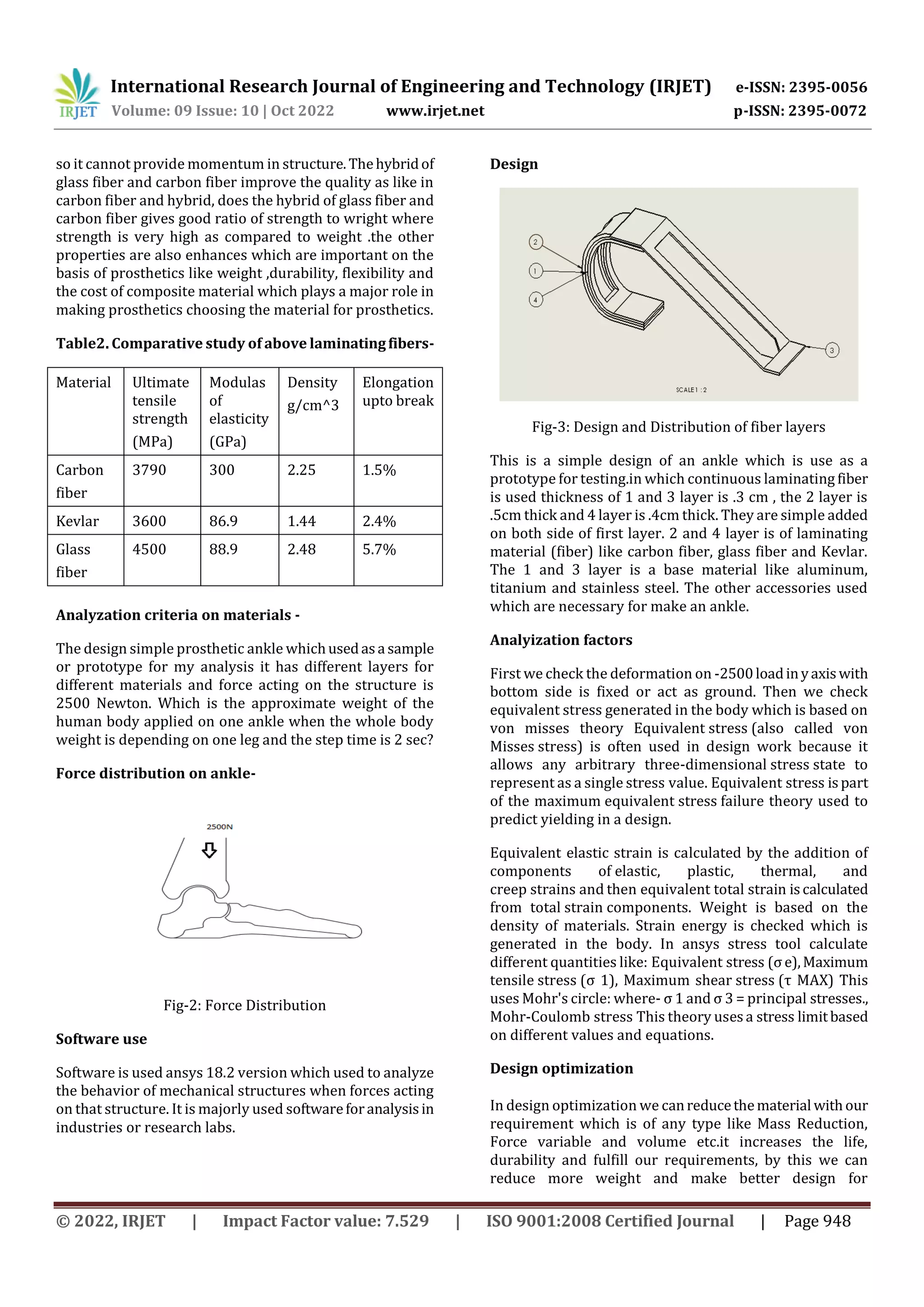 ANALYSIS OF COMPOSITE MATERIALS FOR PROSTHETIC ANKLE OR MEDICAL USE | PDF