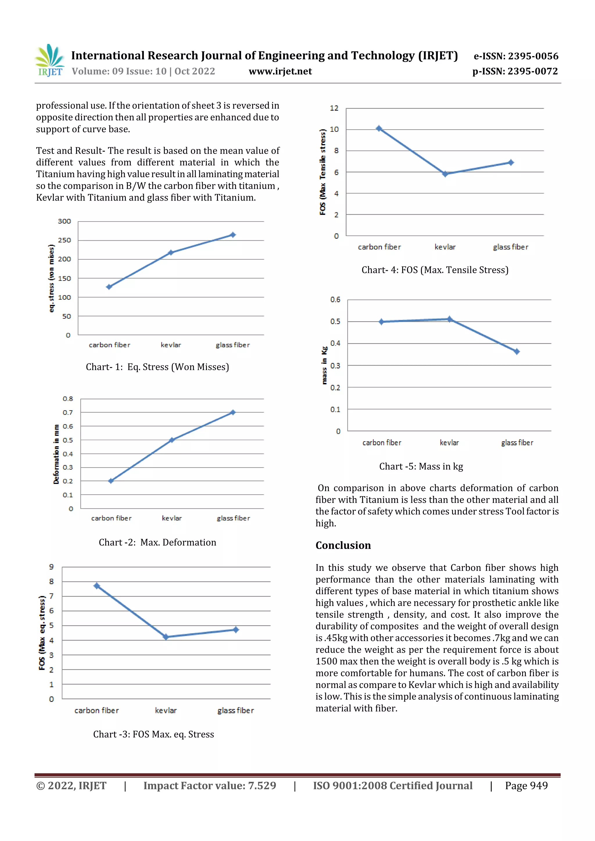 ANALYSIS OF COMPOSITE MATERIALS FOR PROSTHETIC ANKLE OR MEDICAL USE | PDF