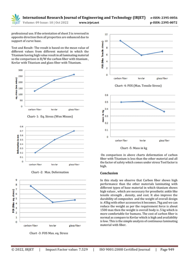 ANALYSIS OF COMPOSITE MATERIALS FOR PROSTHETIC ANKLE OR MEDICAL USE | PDF
