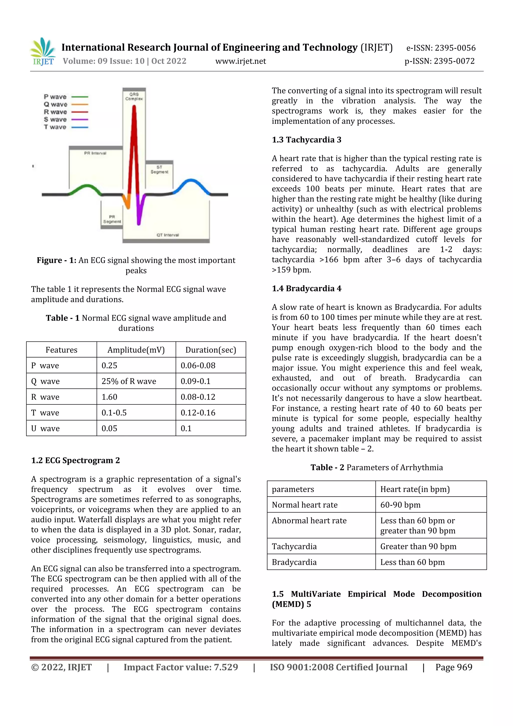 DIAGNOSIS OF BRADYCARDIA ARRHYTHMIA USING MEMD AND CONVOLUTIONAL NEURAL NETWORKS | PDF | Heart ...