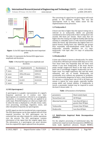 DIAGNOSIS OF BRADYCARDIA ARRHYTHMIA USING MEMD AND CONVOLUTIONAL NEURAL NETWORKS | PDF | Heart ...