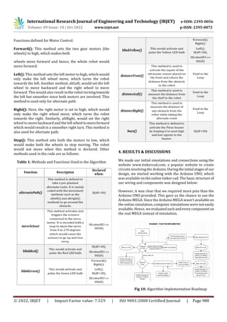 Design and Development of a Semi-Autonomous Telerobotic Warehouse Management Robot for Logistic ...
