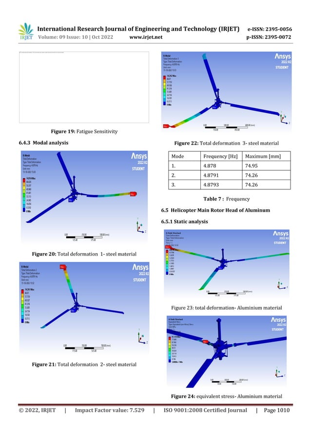 DESIGN AND ANALYSIS OF HELICOPTER MAIN ROTOR HEAD | PDF | Physics | Science