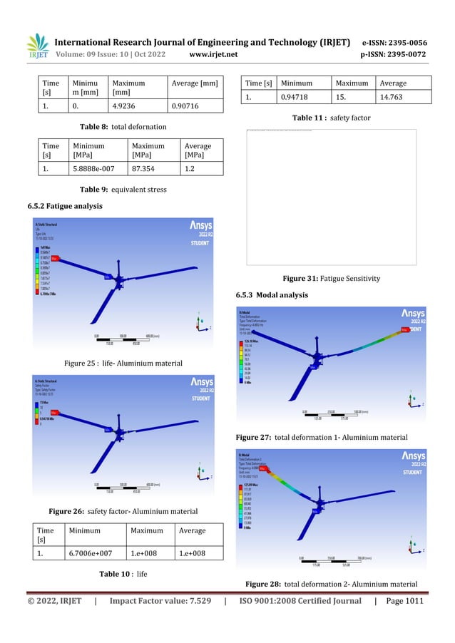DESIGN AND ANALYSIS OF HELICOPTER MAIN ROTOR HEAD | PDF | Physics | Science