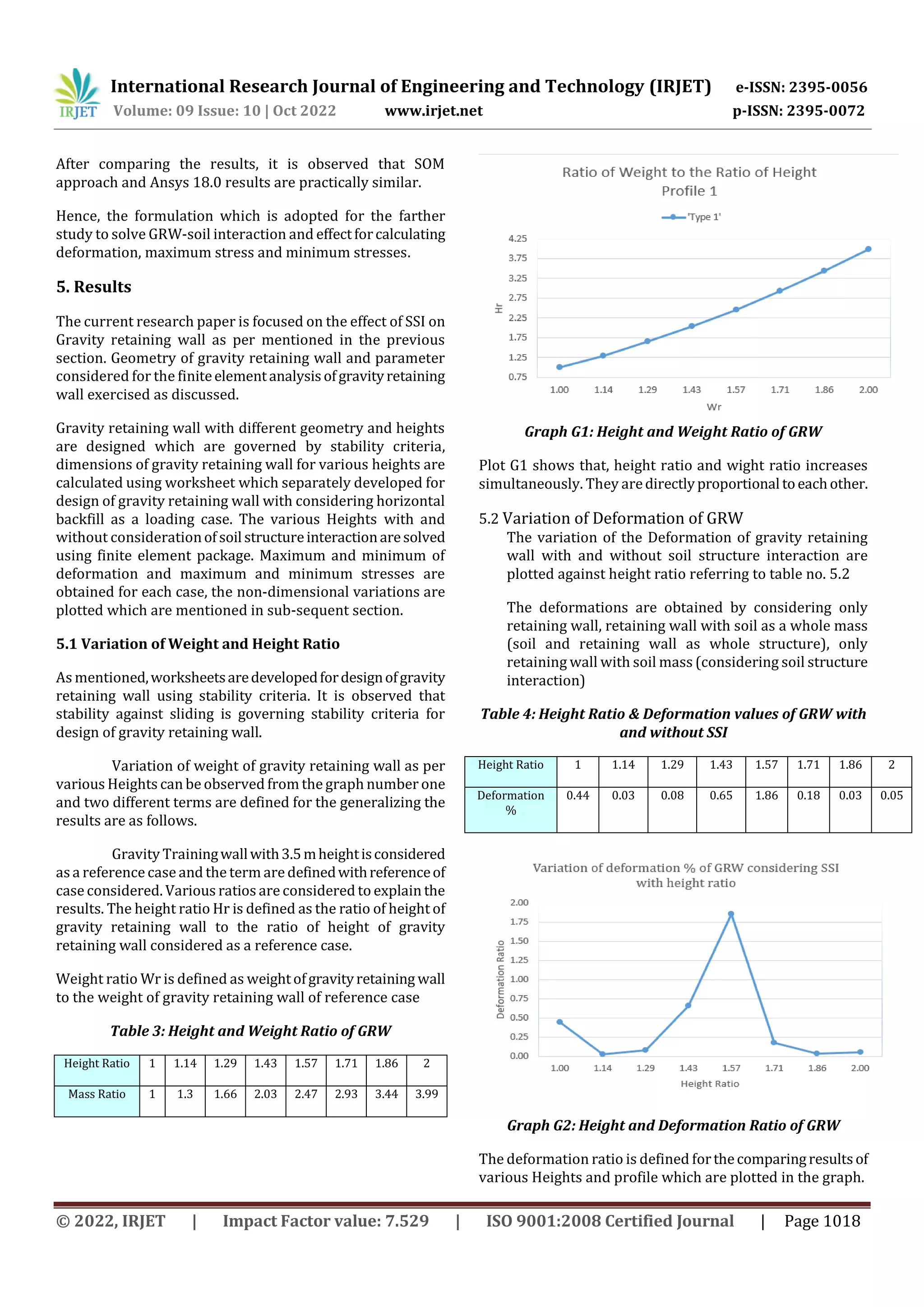 “EFFECT OF SOIL STRUCTURE INTERACTION ON GRAVITY RETAINING WALL” | PDF