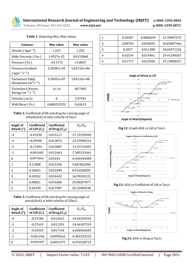 COMPUTATIONAL FLUID DYNAMIC ANALYSIS OF NACA 0006 AEROFOIL AT DIFFERENT PARAMETERS WITH ...