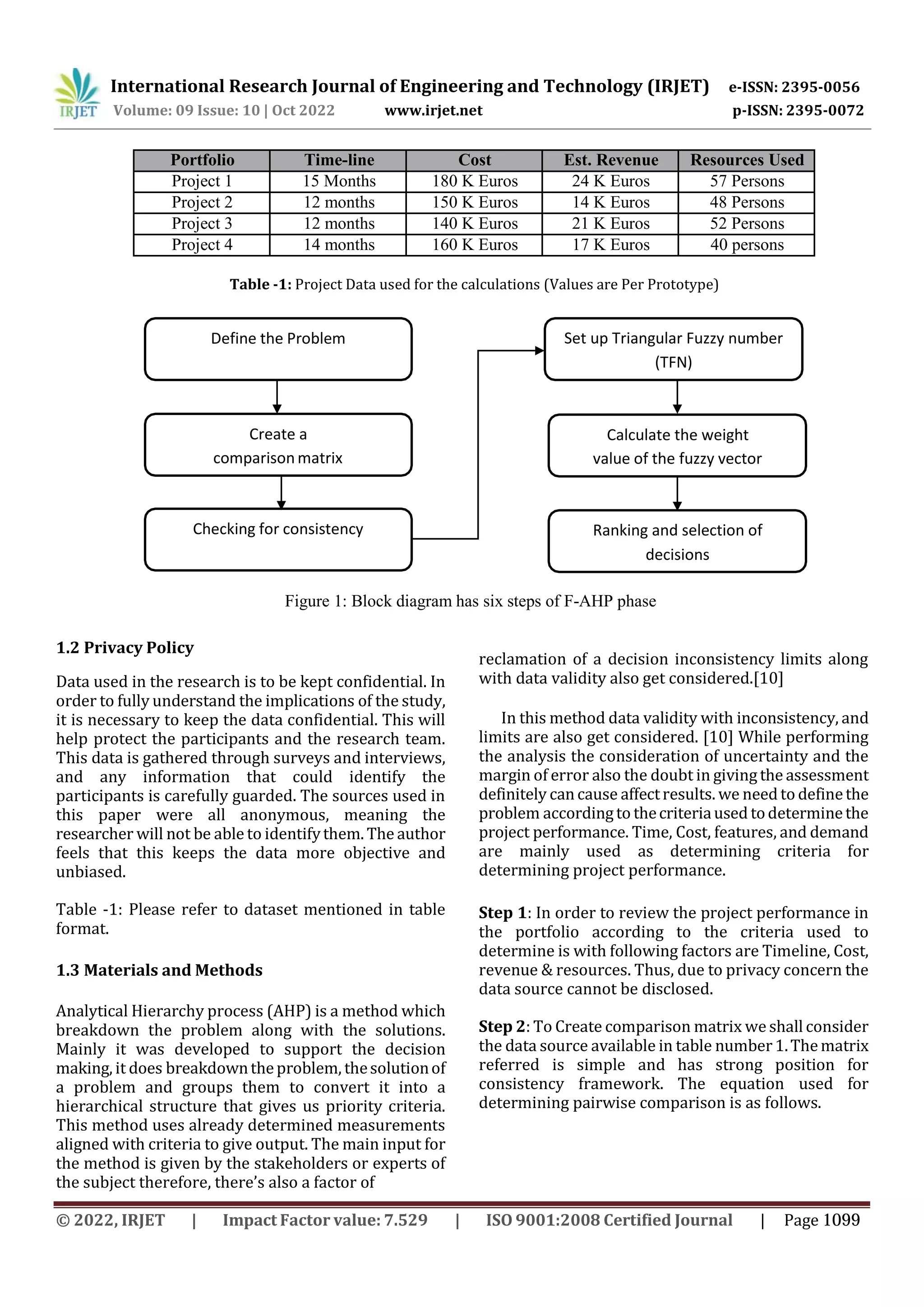 Fuzzy Analytical Hierarchy Process Method to Determine the Project Performance in the portfolio ...