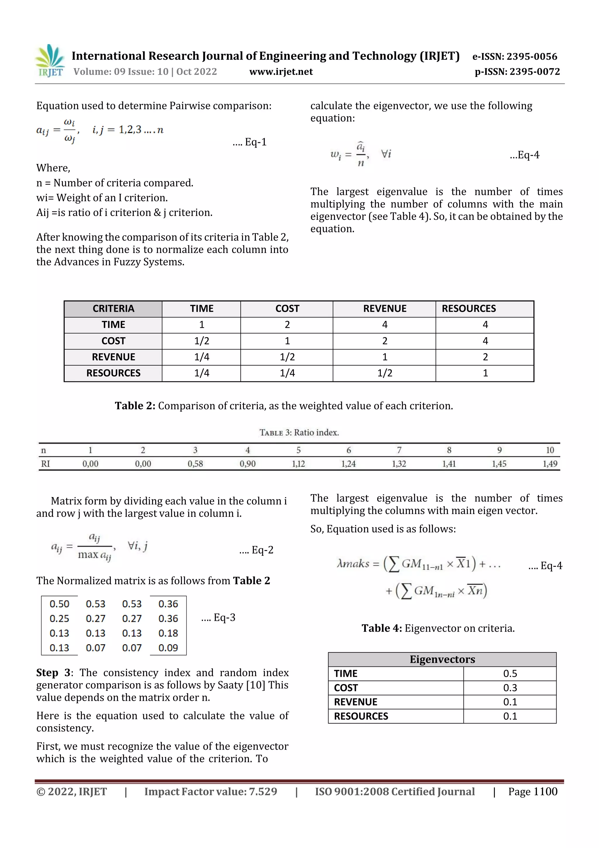 Fuzzy Analytical Hierarchy Process Method To Determine The Project Performance In The Portfolio