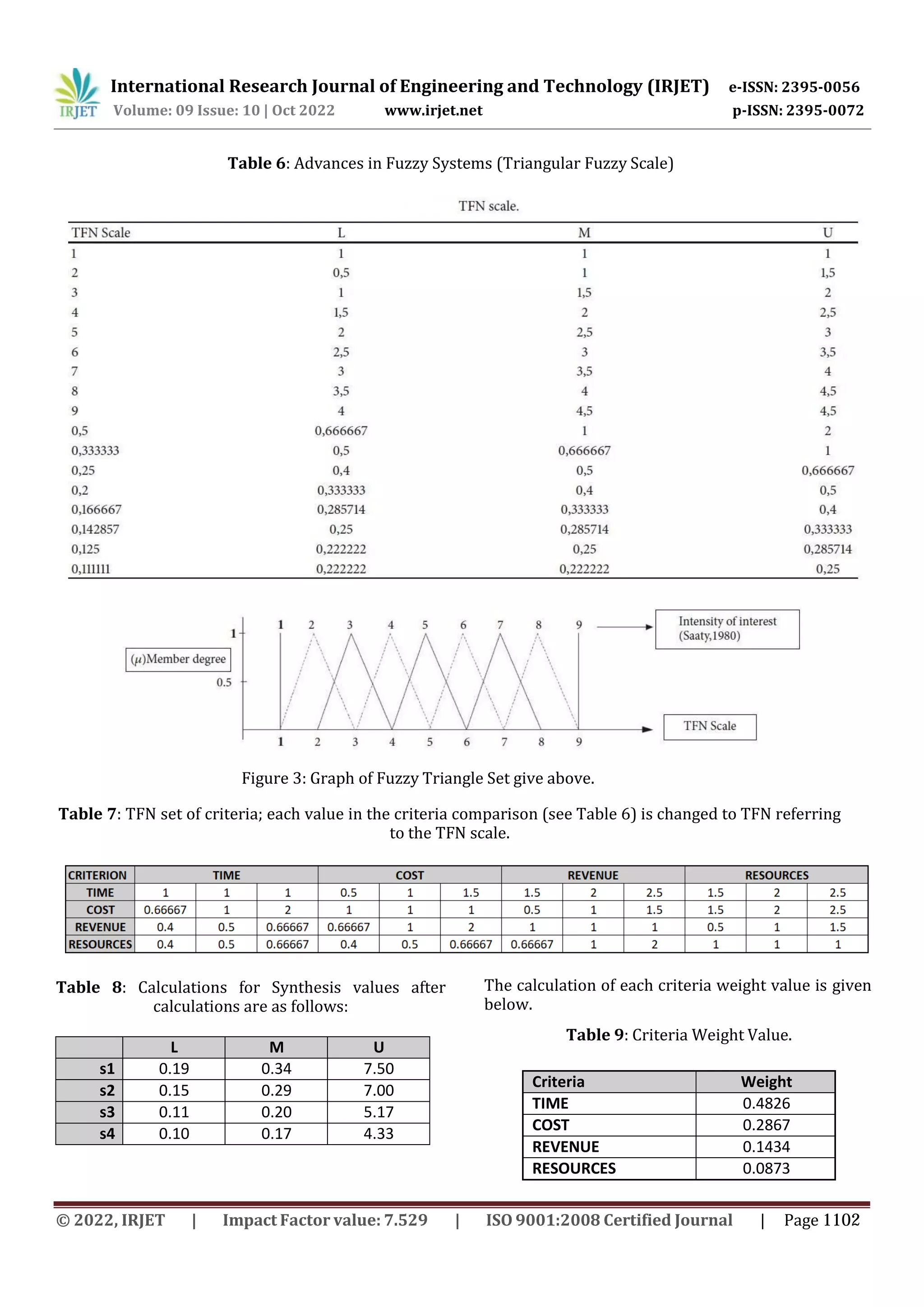 Fuzzy Analytical Hierarchy Process Method To Determine The Project Performance In The Portfolio