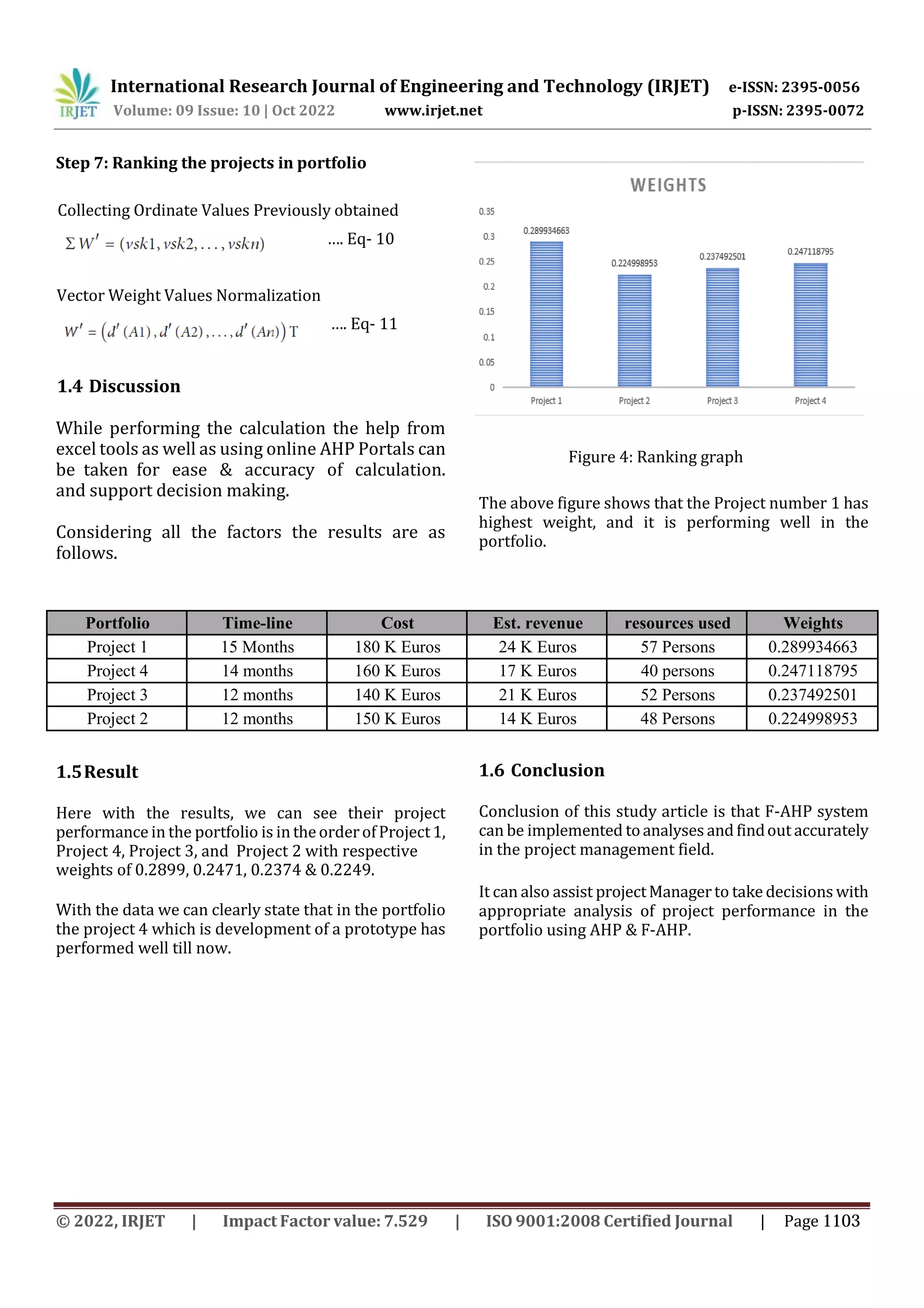 Fuzzy Analytical Hierarchy Process Method To Determine The Project Performance In The Portfolio