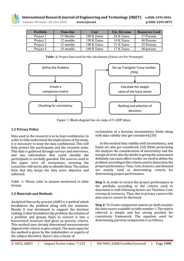 Fuzzy Analytical Hierarchy Process Method To Determine The Project Performance In The Portfolio