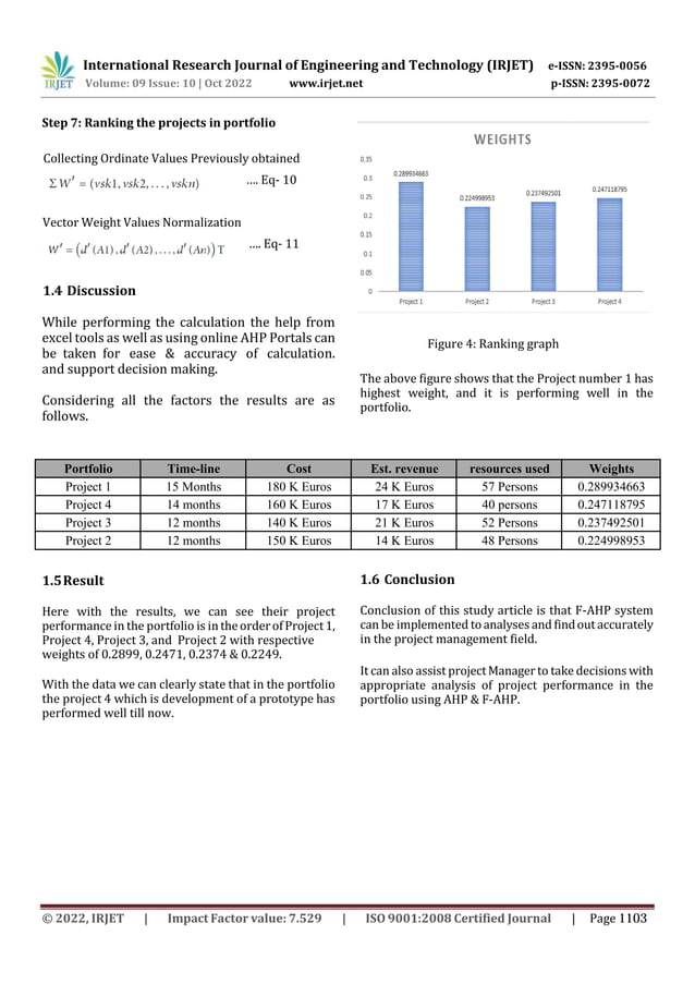 Fuzzy Analytical Hierarchy Process Method to Determine the Project Performance in the portfolio ...