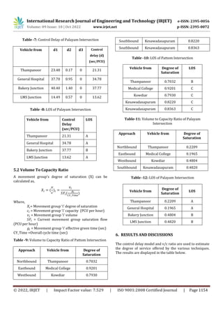 Capacity Analysis of Signalized Intersection in Urban Areas | PDF