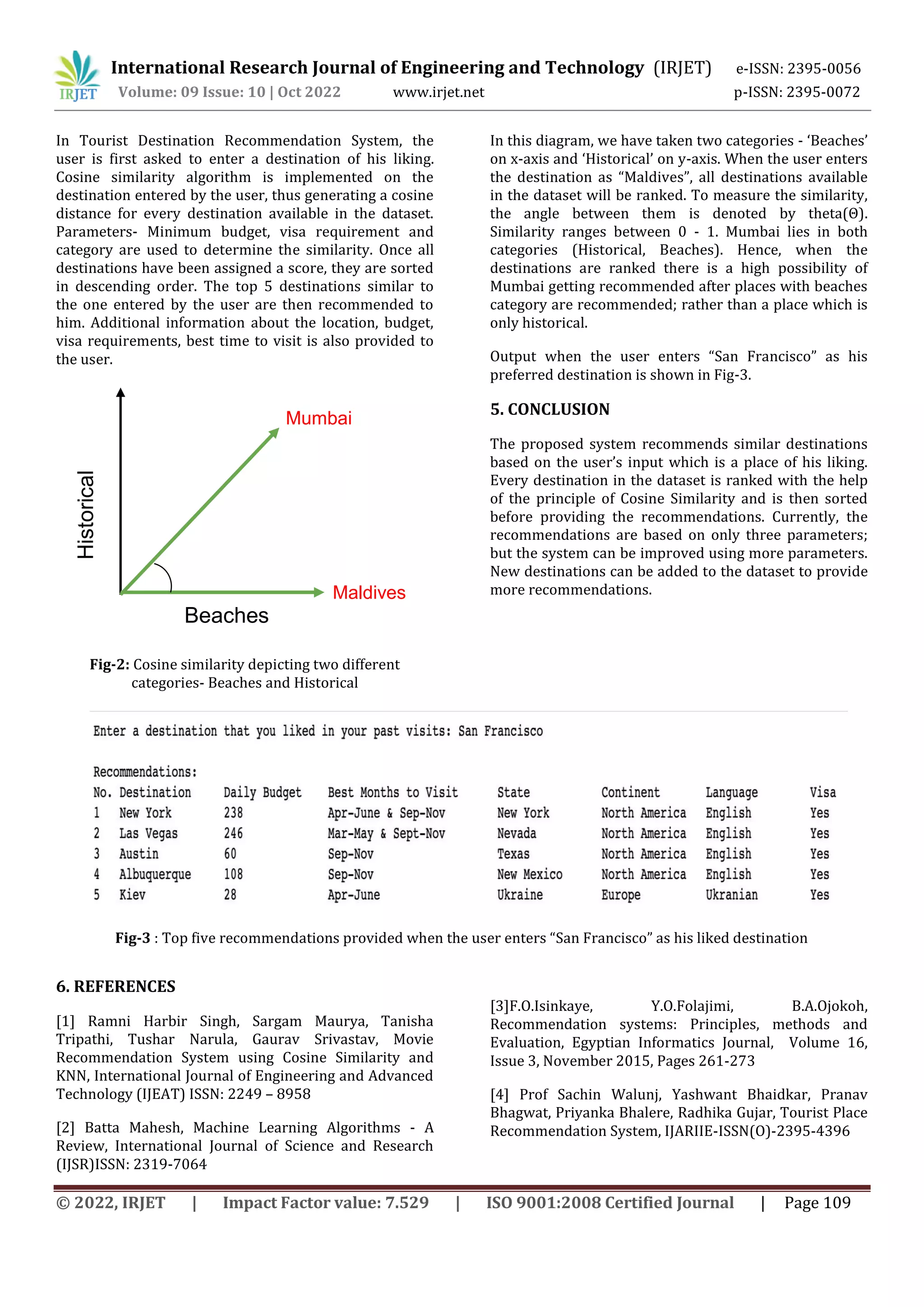 Tourist Destination Recommendation System Using Cosine Similarity Pdf