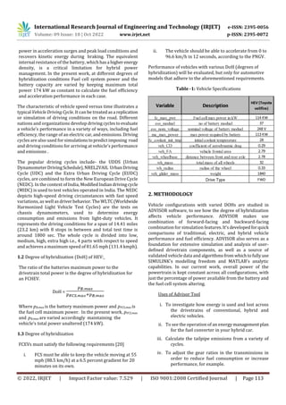 Effects of Degree of Hybridization and Vehicle Driving Cycle on the ...