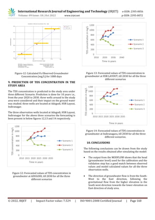FORECASTING OF GROUNDWATER QUALITY IN AND AROUND BELLANDUR LAKE BY VISUAL MODFLOW FLEX | PDF