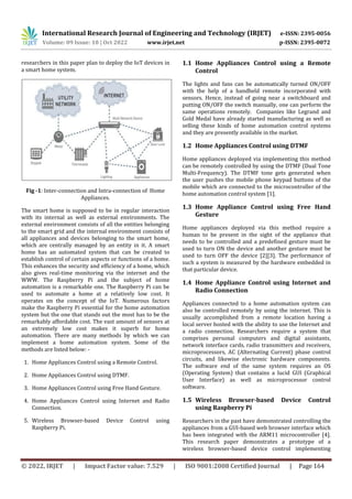 Home Automation Control System | PDF
