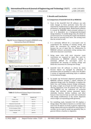COMPARATIVE ANALYSIS OF GEOMETRIC DESIGN OF HIGHWAY USING AUTOCAD CIVIL 3D AND MX ROAD | PDF