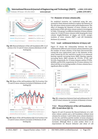 Effect Of Using Stone Columns On The Behavior Of the Raft Foundation. | PDF