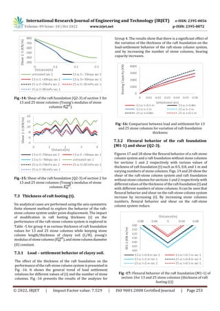 Effect Of Using Stone Columns On The Behavior Of the Raft Foundation. | PDF