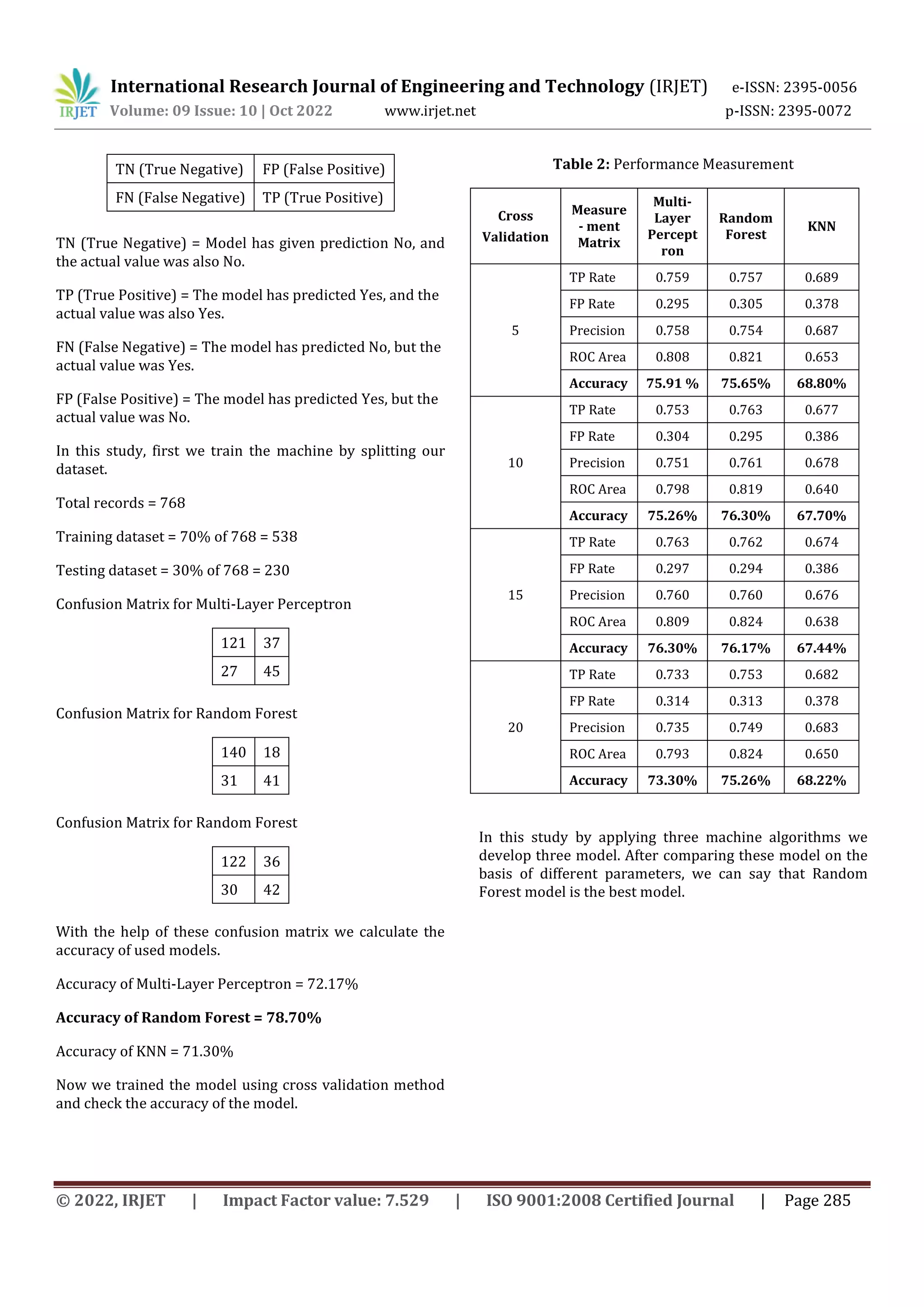 Machine Learning Approaches for Diabetes Classification | PDF Machine Learning Approaches for Diabetes Classification | PDF