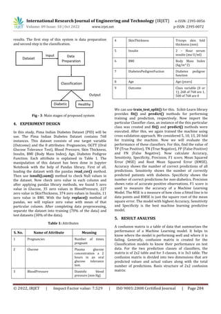 Machine Learning Approaches for Diabetes Classification | PDF