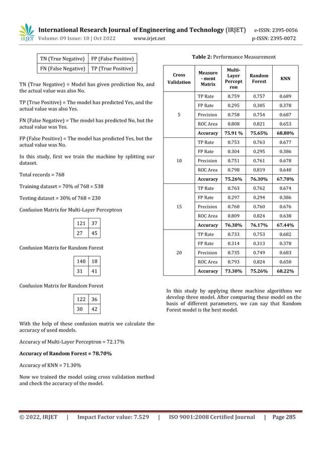 Machine Learning Approaches for Diabetes Classification | PDF