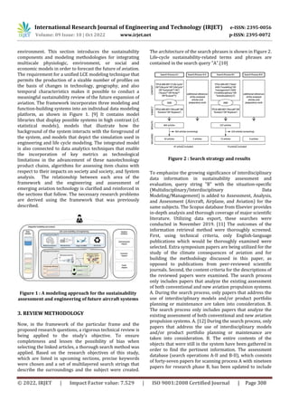 Comparative Life Cycle Analysis of hydrogen and battery-based aircraft | PDF