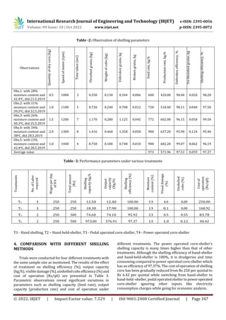 Performance Evaluation of Power Operated Corn-Sheller | PDF
