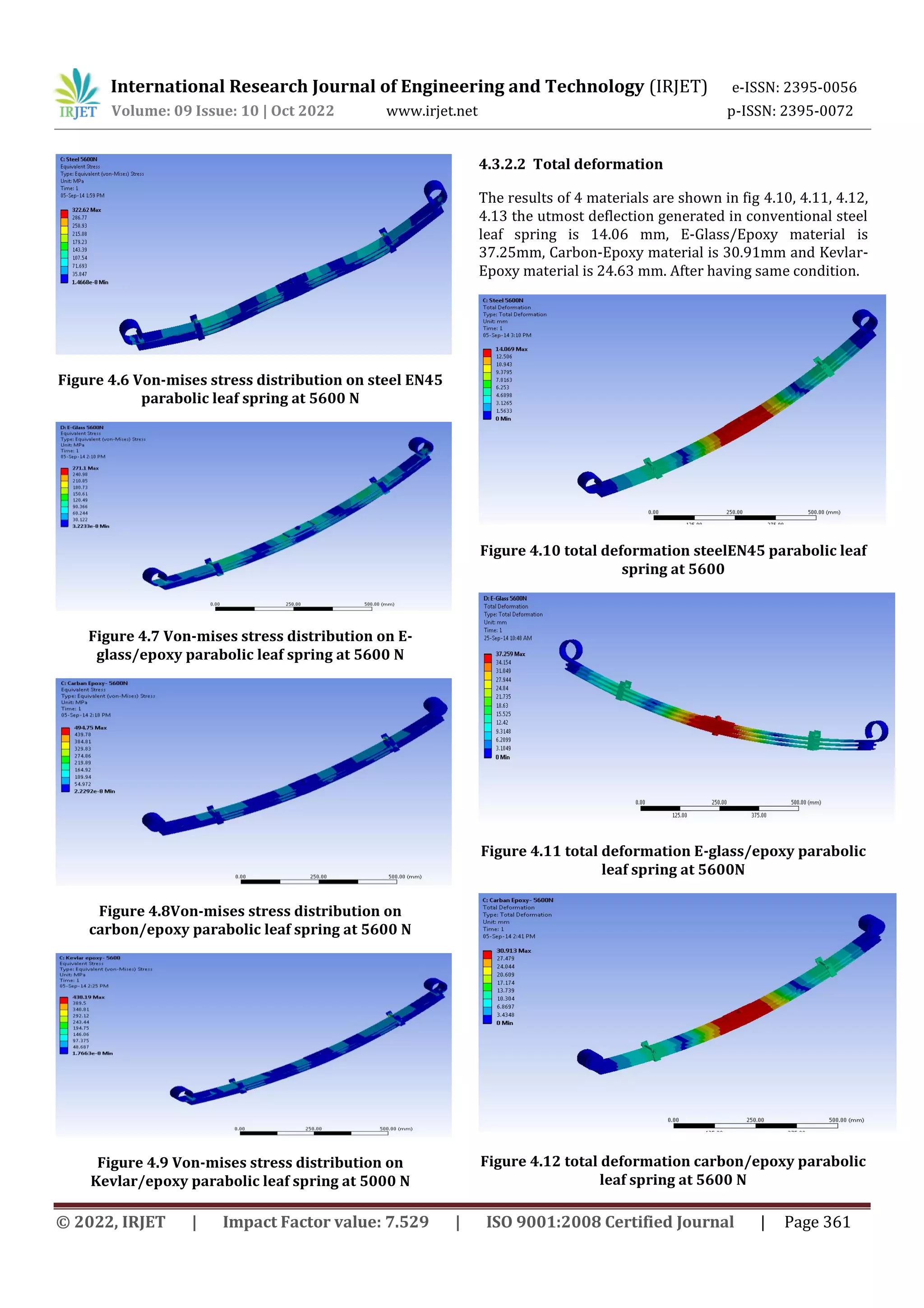 Static structural analysis of composite material parabolic leaf spring ...