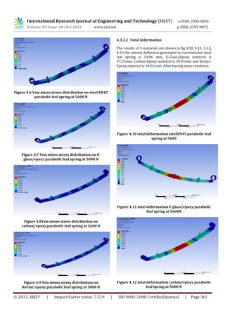 Static structural analysis of composite material parabolic leaf spring ...