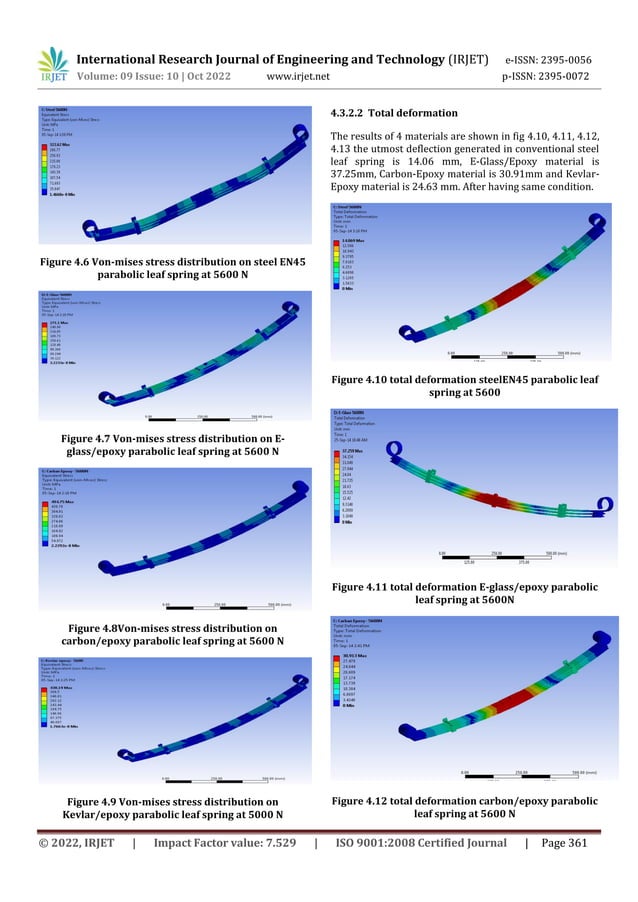 Static structural analysis of composite material parabolic leaf spring for TATA ACE mini loader ...