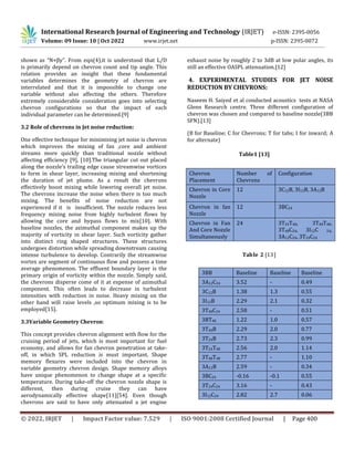 Jet noise reduction by chevrons : A review | PDF | Physics | Science