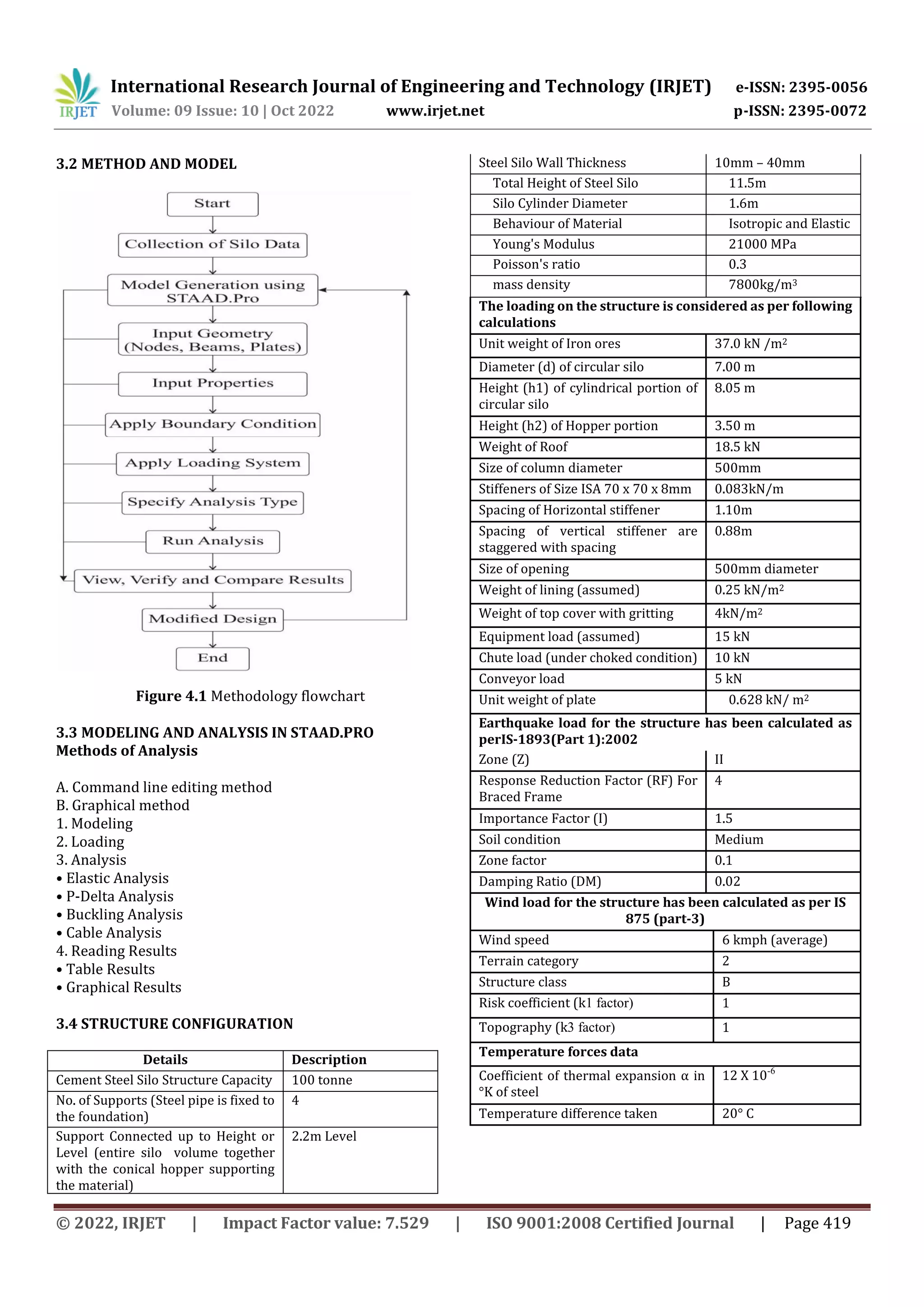 ANALYSIS OF HIGH RISE SILO ON THE BASIS OF DIFFERENT LOAD WITH SHEAR ...