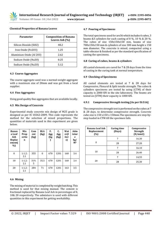Experimental study on Properties of Concrete of grade M20 by Fractional ...